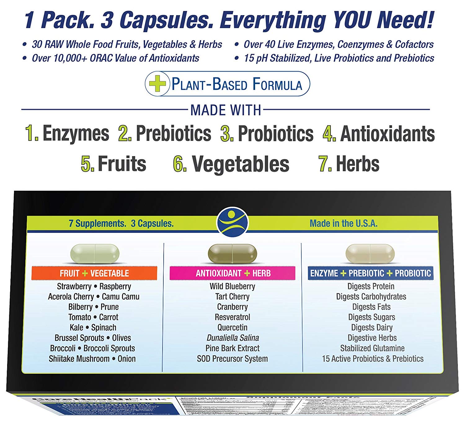 Core Health Pack - Core Health Products